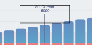 symbolOffset not working in markLine data · Issue #9325 · apache/echarts · GitHub