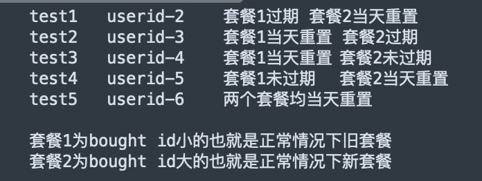 [BUG]套餐流量重置bug · Issue #1410 · Anankke/SSPanel-UIM · GitHub