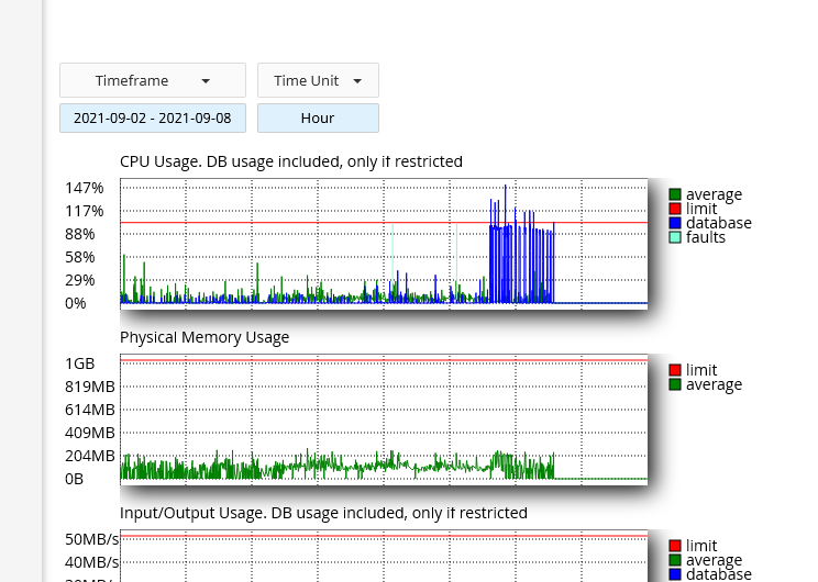 Extreme DB usage · Issue #368 · mindstellar/Osclass · GitHub