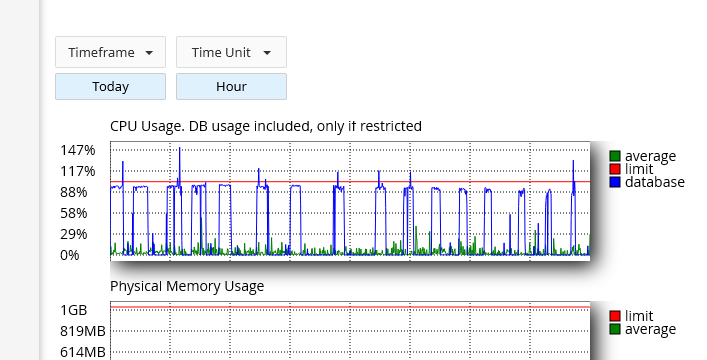 Extreme DB usage · Issue #368 · mindstellar/Osclass · GitHub