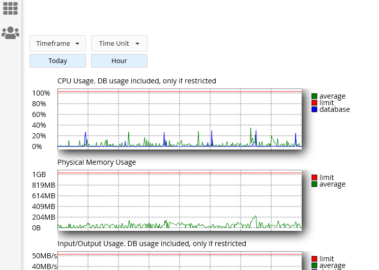 Extreme DB usage · Issue #368 · mindstellar/Osclass · GitHub