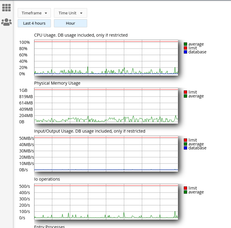 Extreme DB usage · Issue #368 · mindstellar/Osclass · GitHub