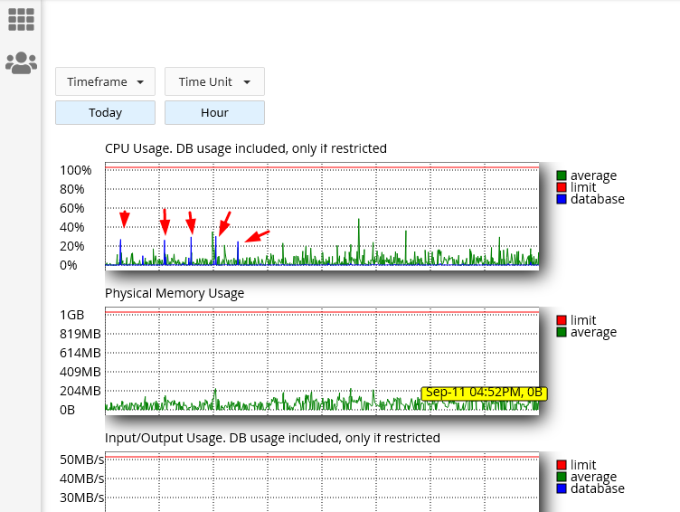 Extreme DB usage · Issue #368 · mindstellar/Osclass · GitHub