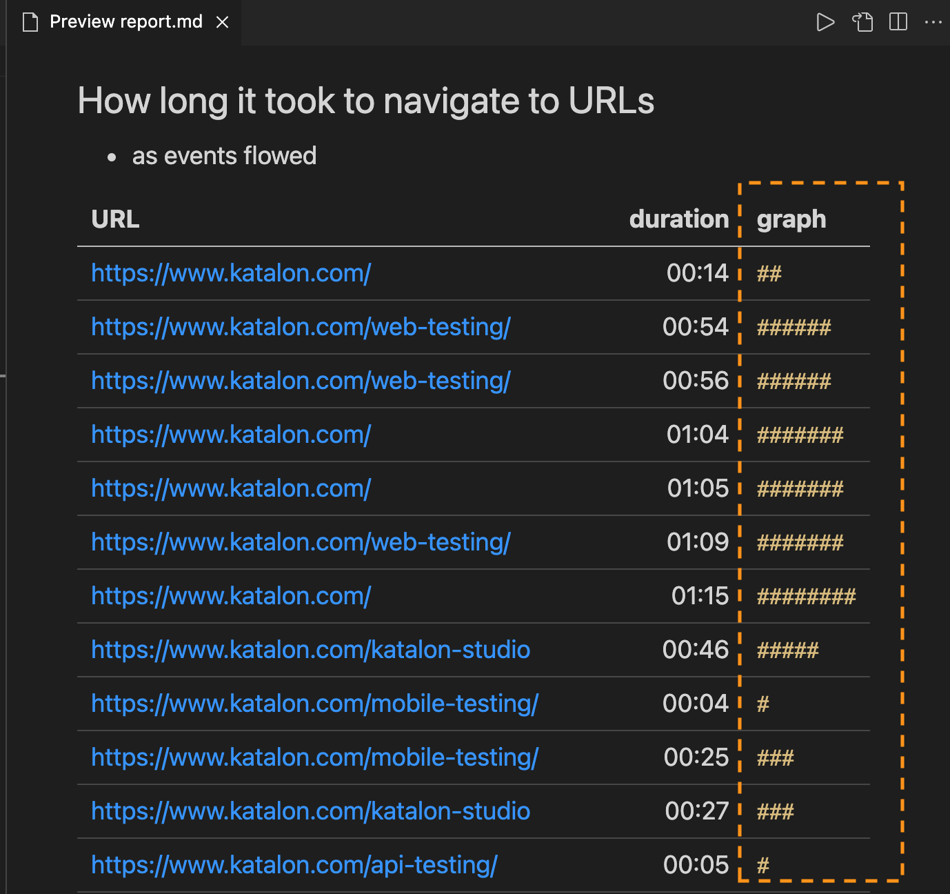 want to opt off the duration graph · Issue #8 · kazurayam/timekeeper · GitHub