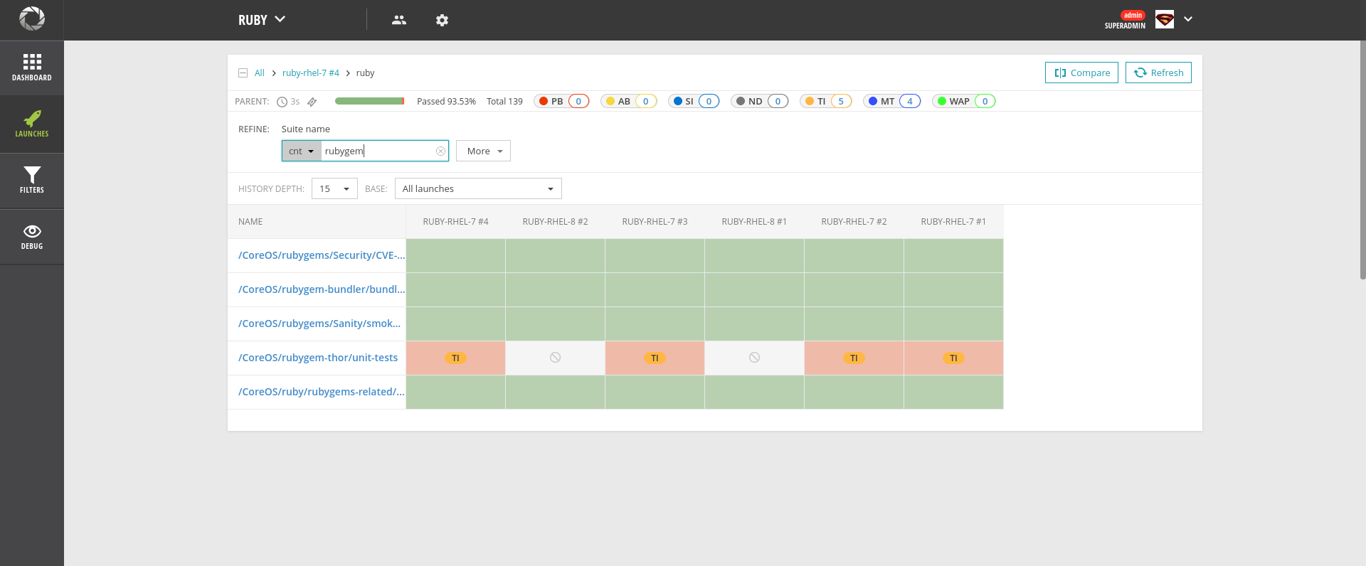 Offer: Manual Tests status · Issue #1235 · reportportal/reportportal ...