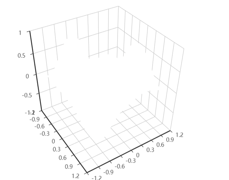 3D Surface plot requires grid3D.postEffect.enable = true · Issue #382 · ecomfe/echarts-gl · GitHub