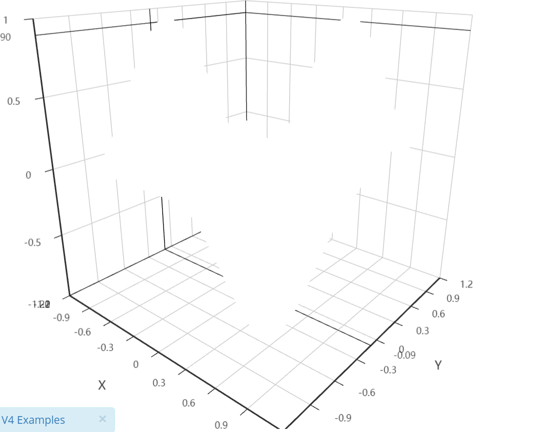 Examples of Surface don't work on laptop/chrome unless postEffect=true · Issue #386 · ecomfe ...