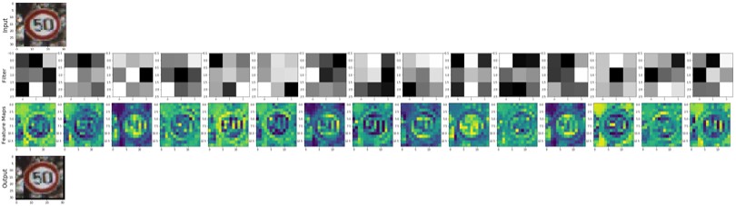 Github Edwardha92 Image Classification For Self Driving Cars Using
