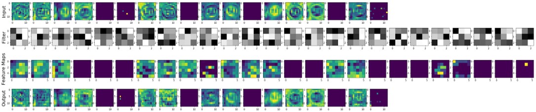 GitHub - Edwardha92/Image-Classification-For-Self-Driving-Cars-Using ...