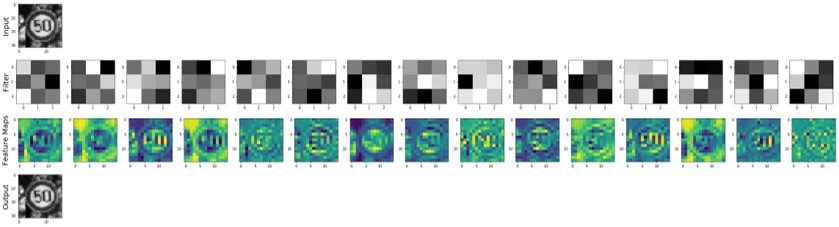 GitHub - Edwardha92/Image-Classification-For-Self-Driving-Cars-Using ...