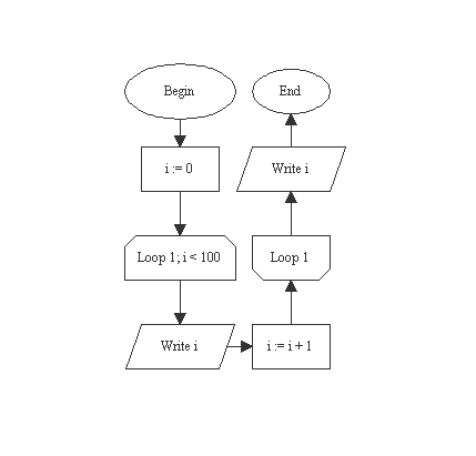GitHub - CalamityDeadshot/Schemes: Simple code-written flowchart generator