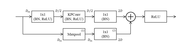 About the net architecture · Issue #161 · HuguesTHOMAS/KPConv-PyTorch · GitHub