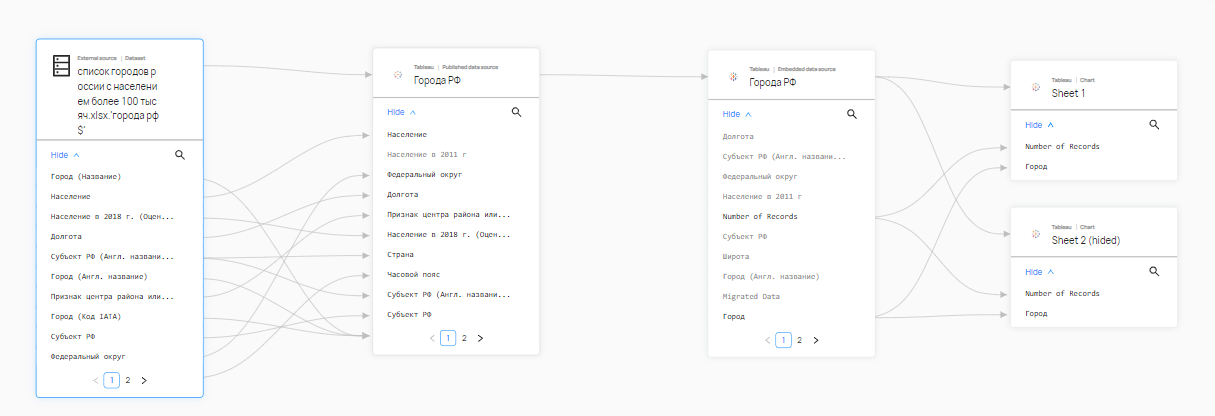 Tableau ingestion load published datasource twice as Embedded and as ...