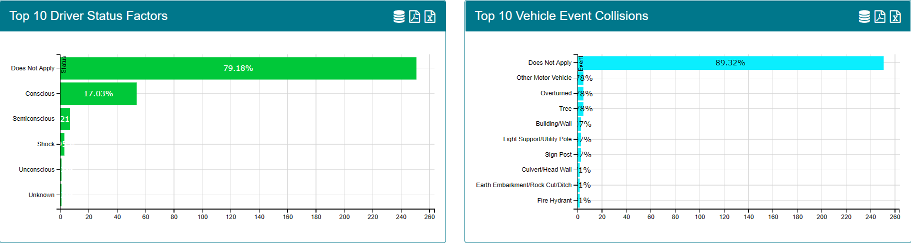 Issue With Chart Bar Percentage Display · Issue 3140 · Hpcc Systems 
