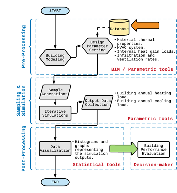 GitHub - Aban6/PhD_BIMProbE-CSharp
