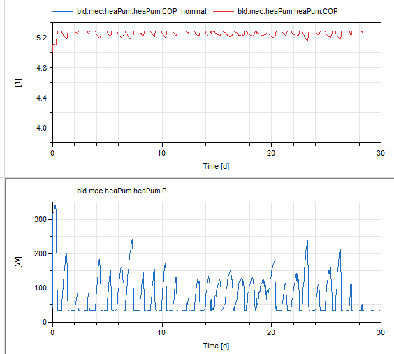 Add Parallel Cases for "Normal" Control · Issue #16 · sbslab/BICEPS · GitHub