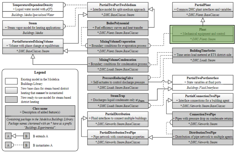 Steam District Heating - Complete System · Issue #2905 · lbl-srg ...