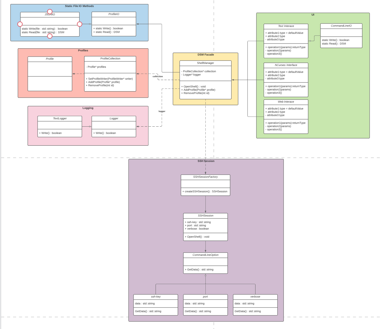 GitHub - David-Mahannah/DavidShellManager: A C++ based library built to ...