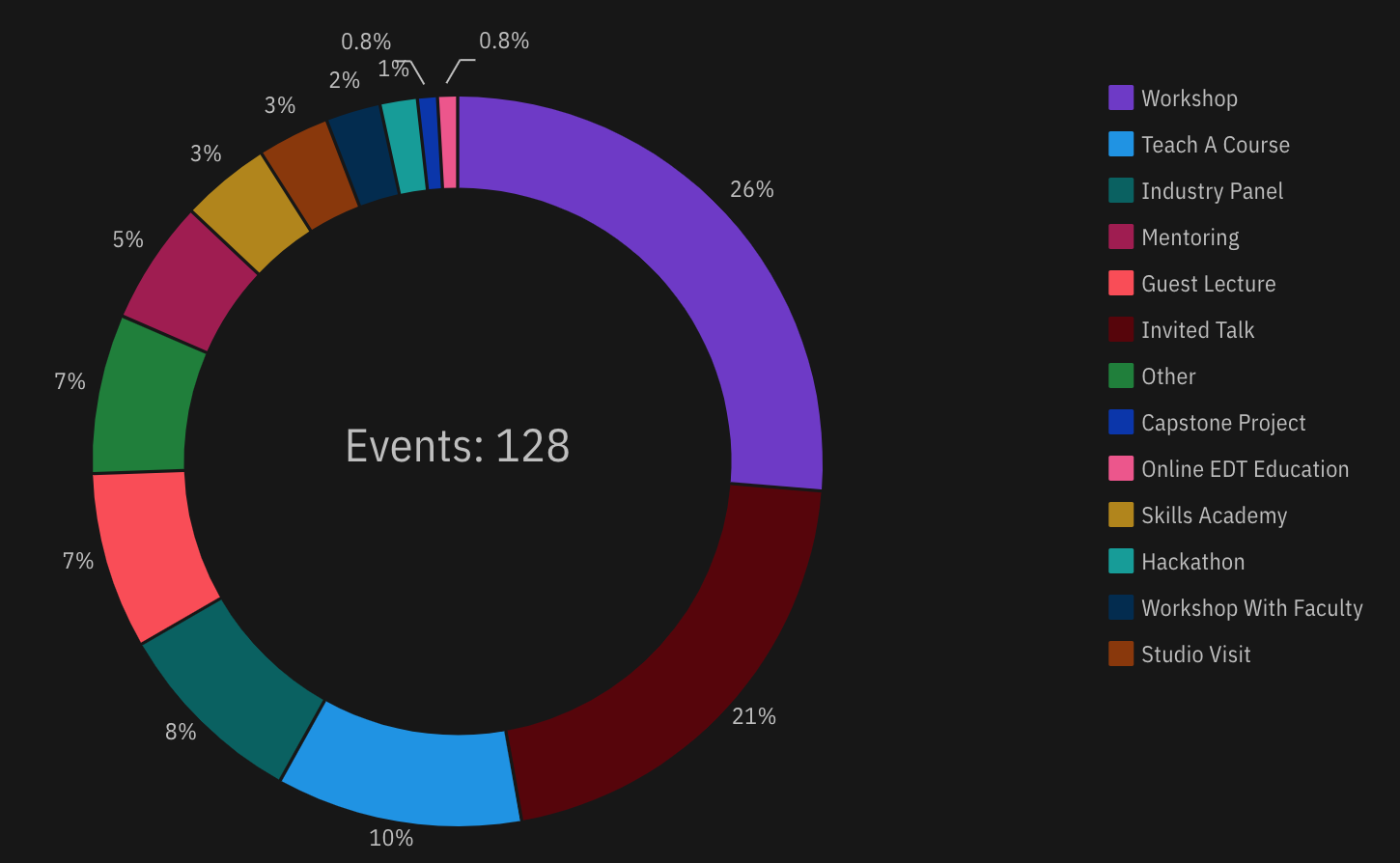 Bug: Horizontal line sometimes visible at the centre of the Donut chart · Issue #512 · carbon ...