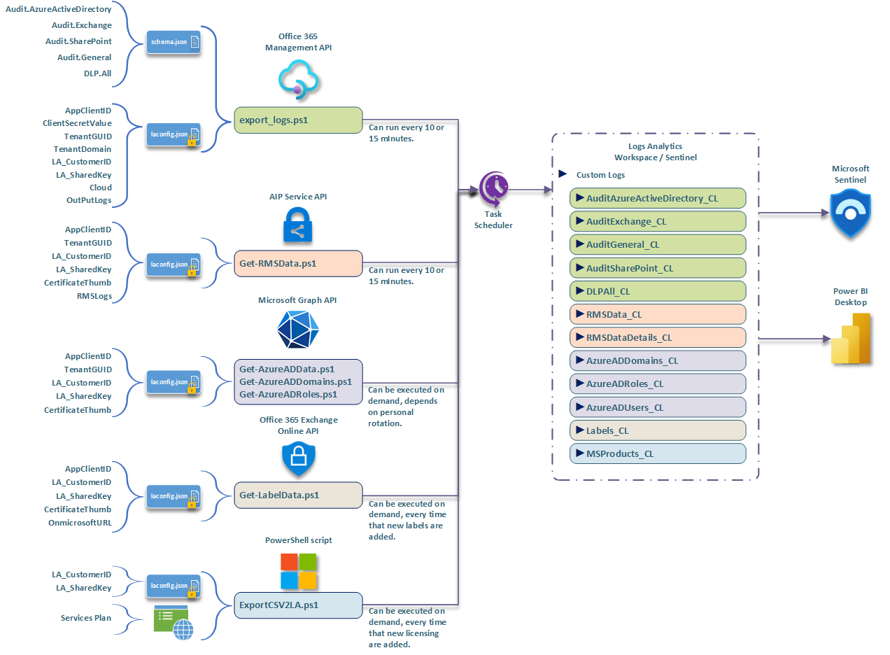GitHub - seanpm2001/Microsoft_Microsft-Purview-Advanced-Rich-Reports-MPARR-Collector: Repository ...