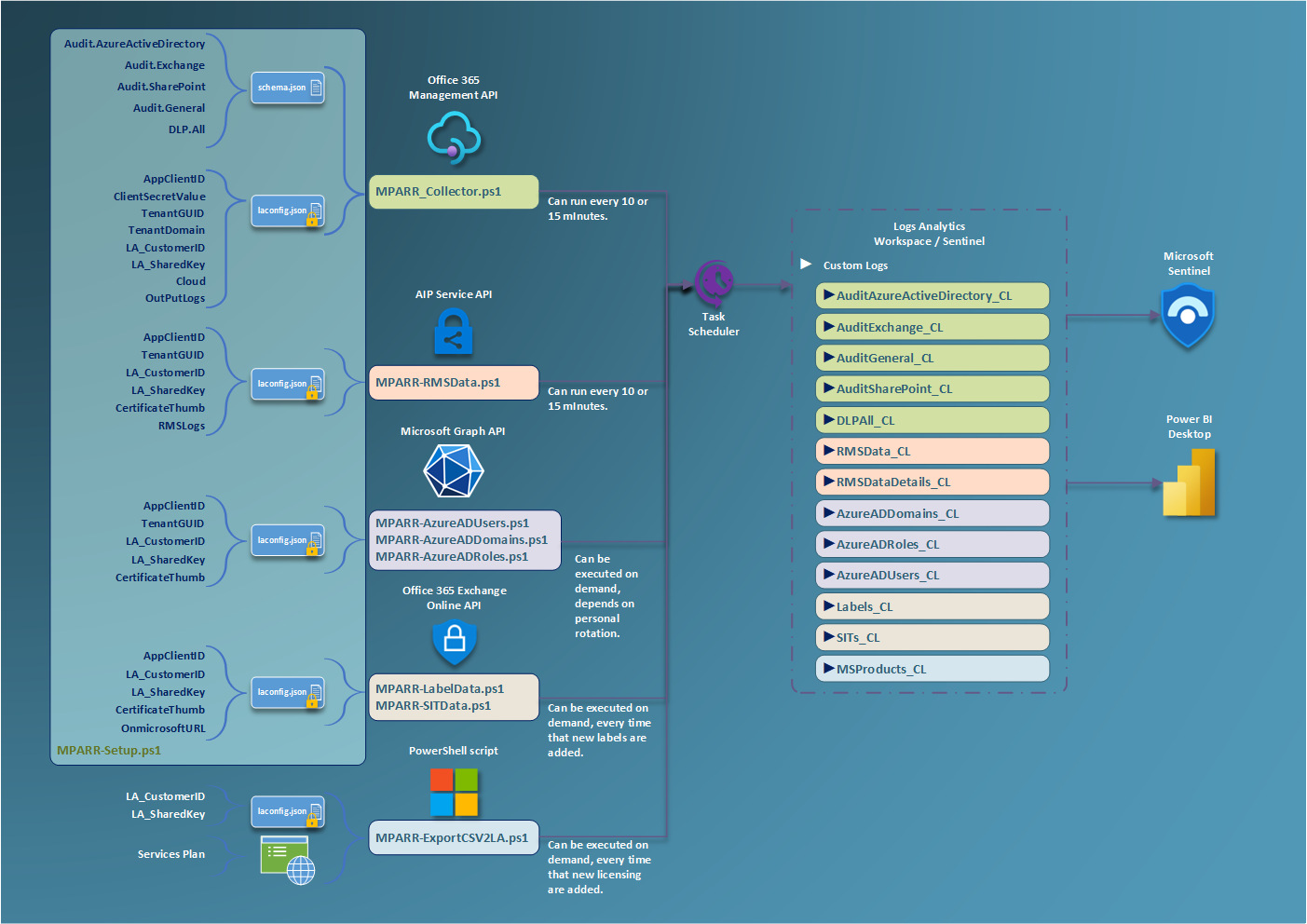 GitHub - misaelllazo/hello-rust-template-example