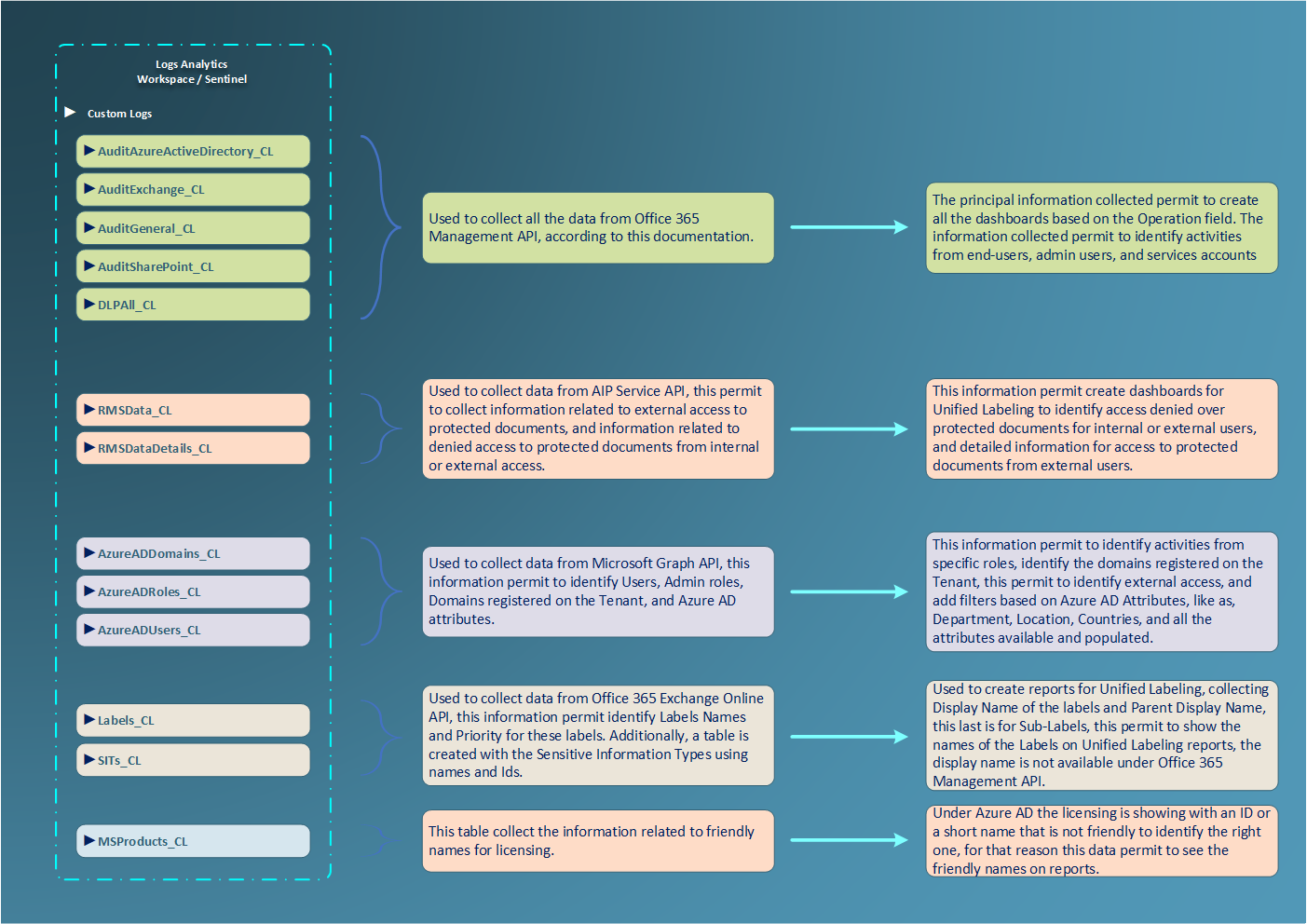 GitHub - misaelllazo/hello-rust-template-example