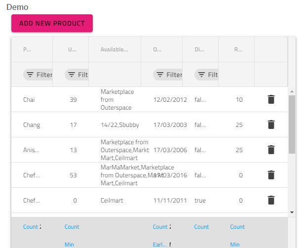Grid Editing Sample Text Overlapping · Issue #1370 · IgniteUI/igniteui-angular-samples · GitHub