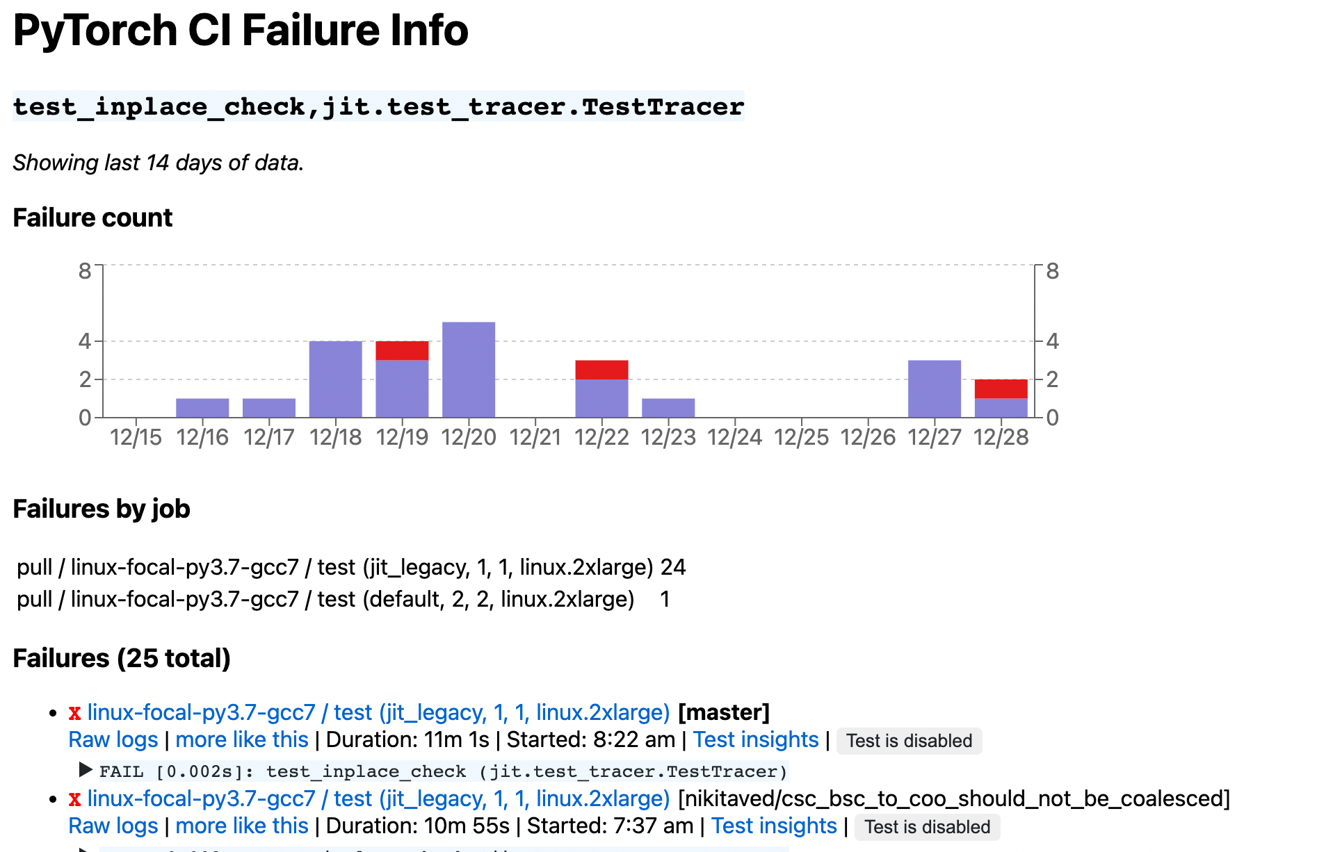 DISABLED test_inplace_check (jit.test_tracer.TestTracer) · Issue #91457 ...