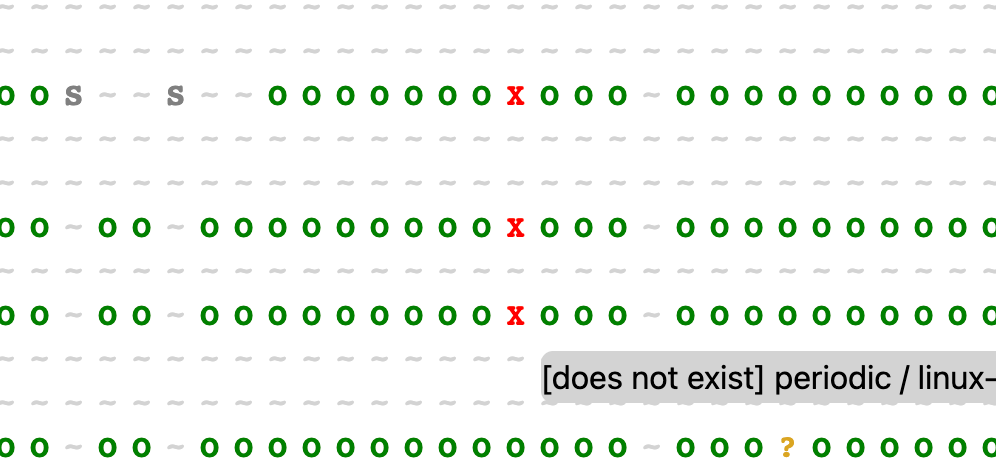 [be] Trigger Infrequent Workflows Like Periodic Etc Via Clicking ~ On Hud · Issue 4463