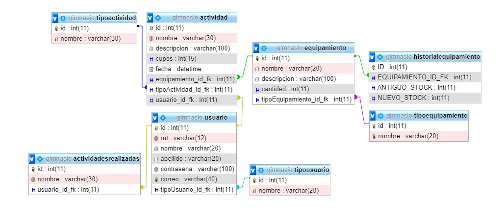 GitHub - Matias-pixel/ProyectoGim: Administración de un Gimnasio