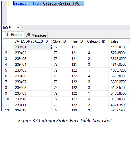 GitHub - waditya/DFF-Data-Warehouse: This is a repository for the data ...