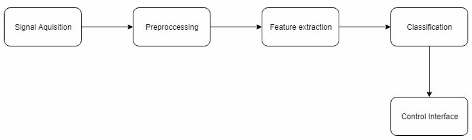 GitHub - KieranMills/EEG_and_ECOG: Code base surrounding my thesis on simultaneous EEG and ECOG ...