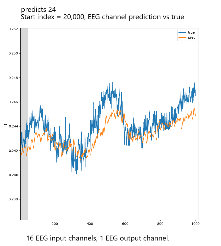 GitHub - KieranMills/EEG_and_ECOG: Code base surrounding my thesis on ...