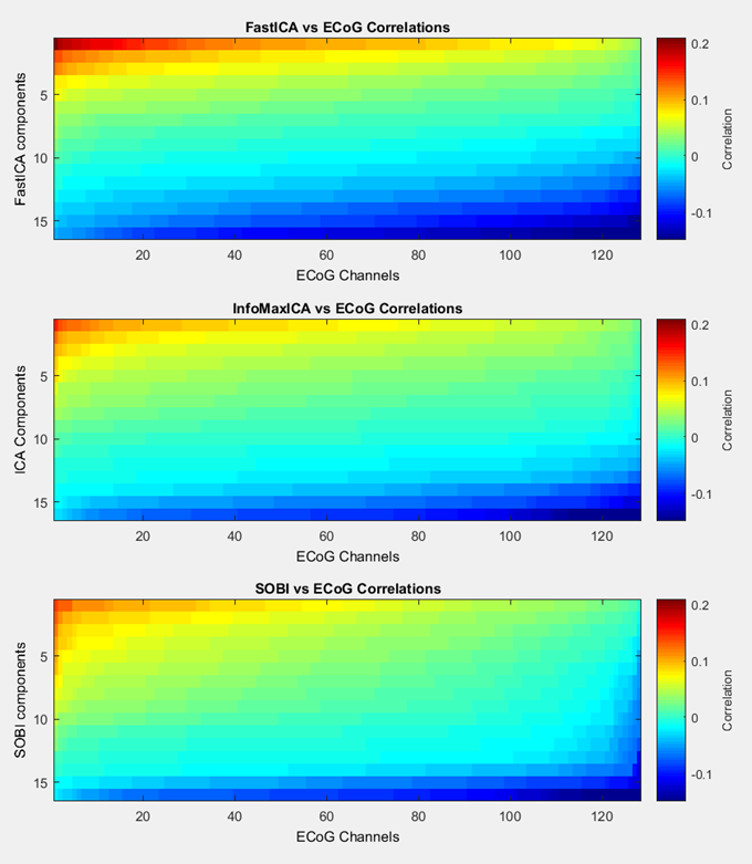 GitHub - KieranMills/EEG_and_ECOG: Code base surrounding my thesis on ...