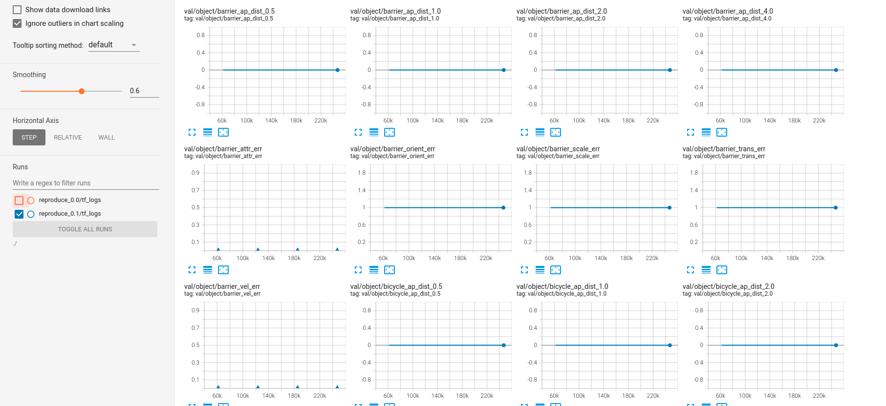 About training · Issue #243 · mit-han-lab/bevfusion · GitHub