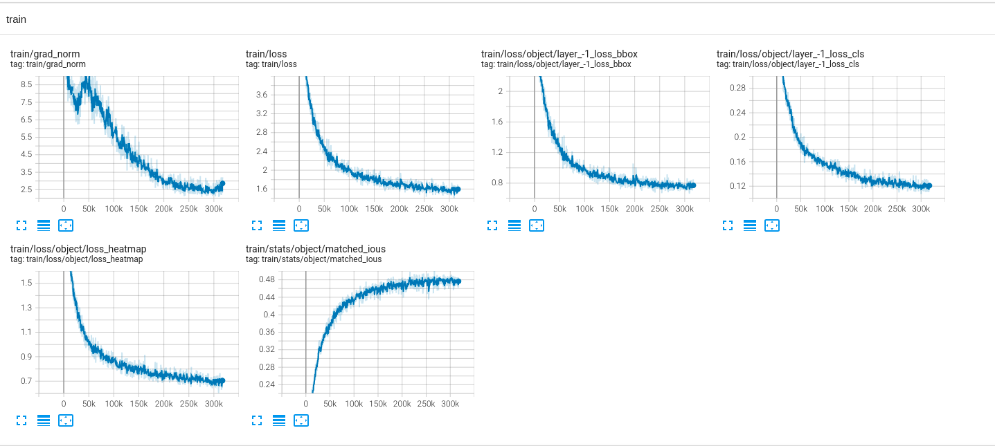 About training · Issue #243 · mit-han-lab/bevfusion · GitHub