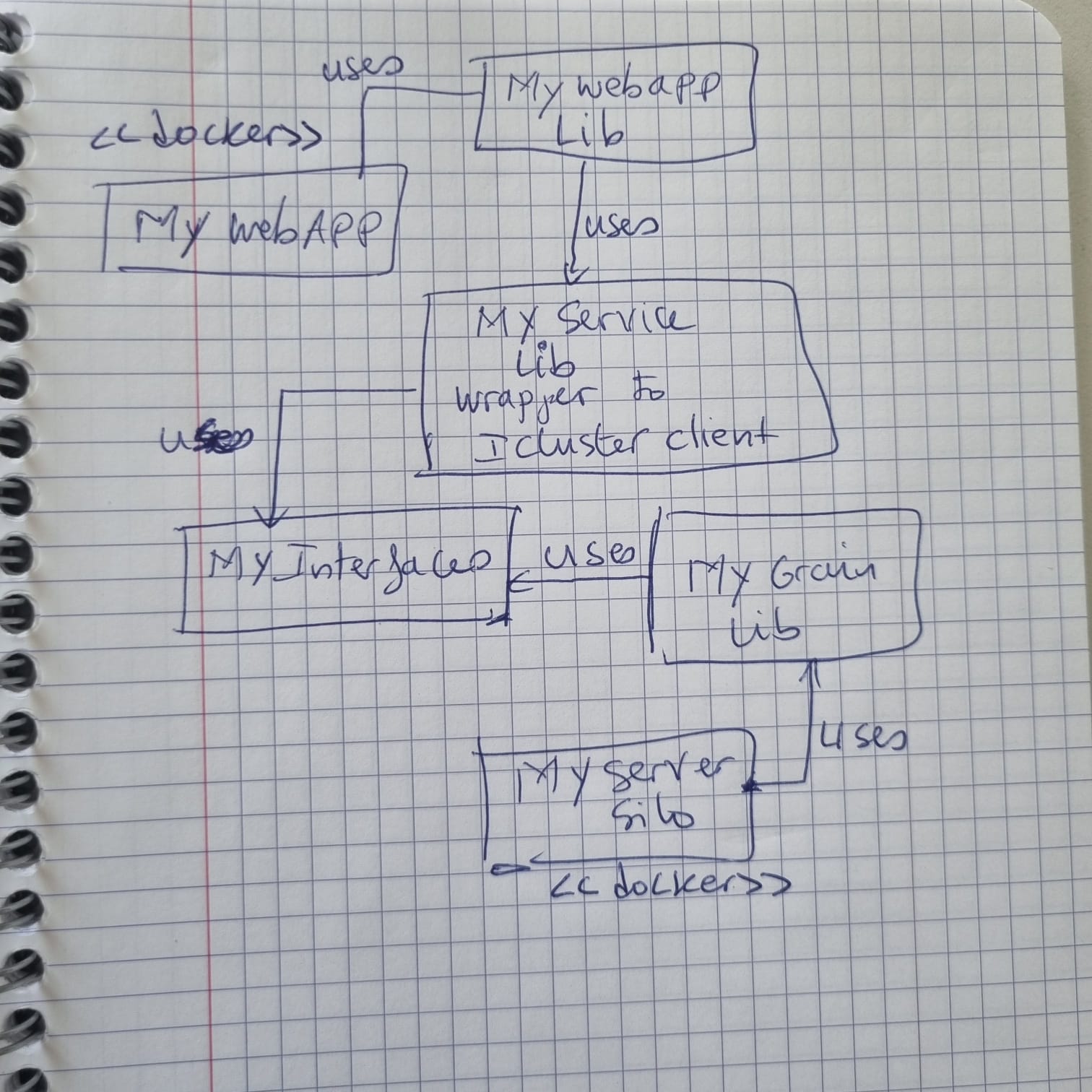 Filenotfoundexception Could Not Load File Or Assembly The System Cannot Find The File Specified