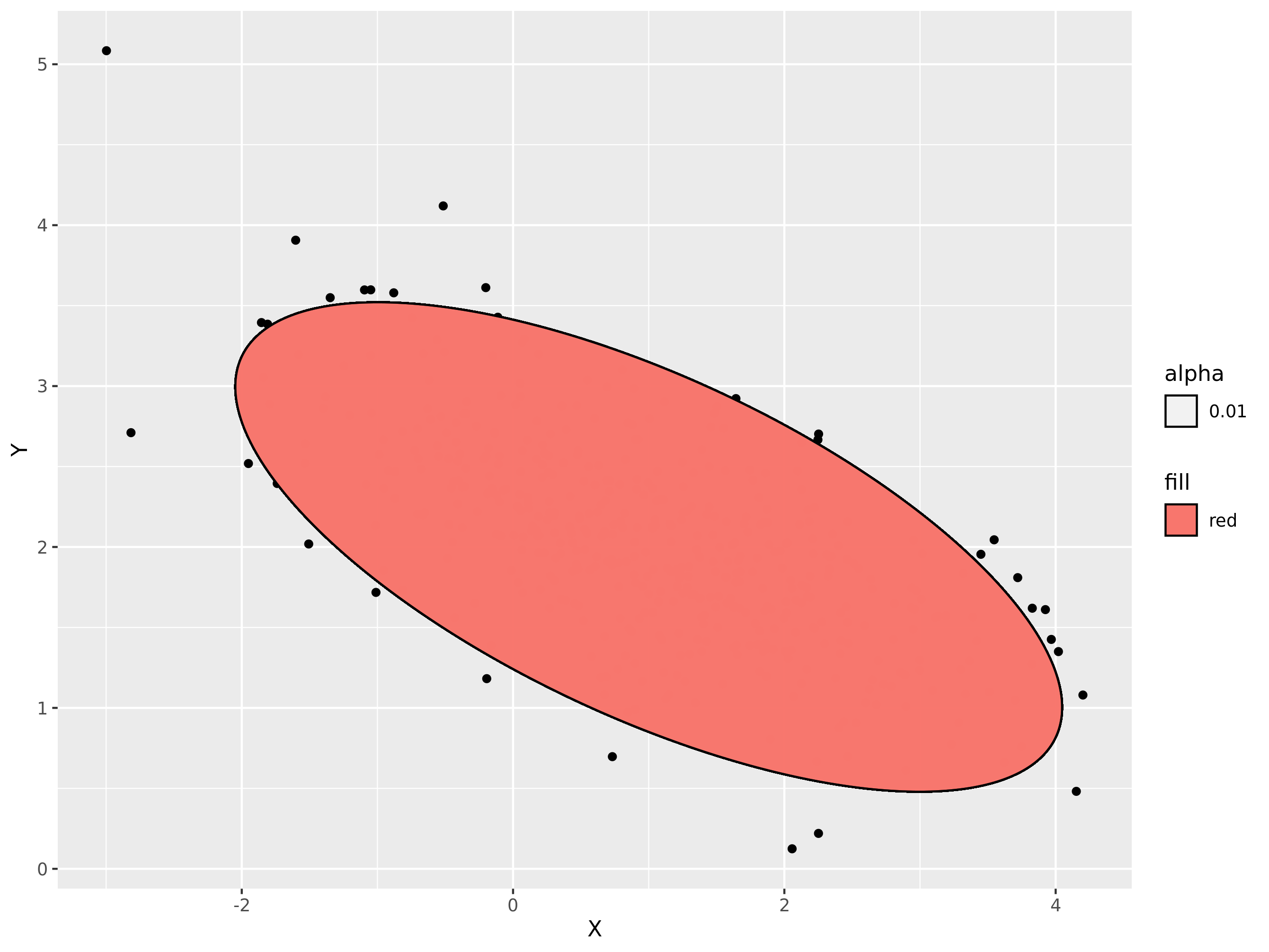 alpha doesn't work in geom_ellipse · Issue #223 · thomasp85/ggforce · GitHub