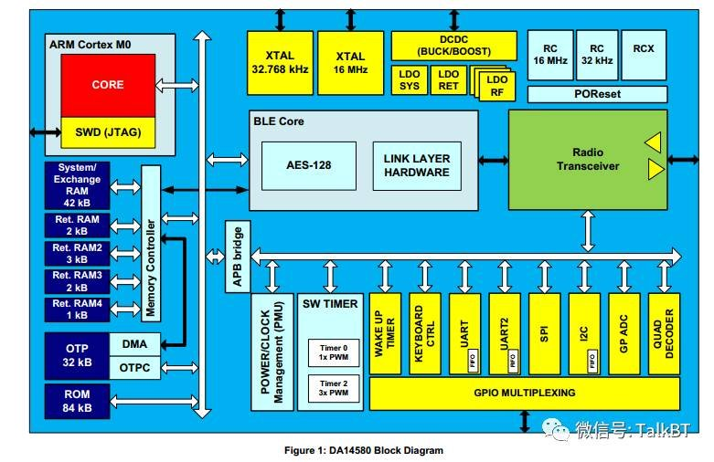 SDK是否兼容DA14580，如果适配DA14585使用内置OTP资源是否满足,不想外挂Flash的话 · Issue #8 · MiEcosystem/mijia_ble · GitHub