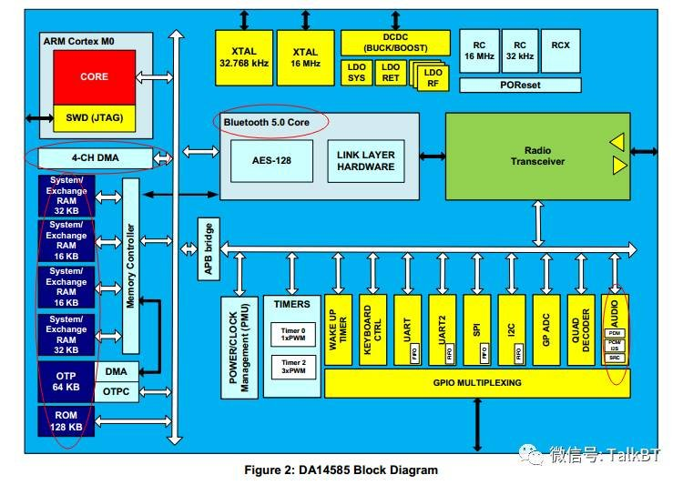 SDK是否兼容DA14580，如果适配DA14585使用内置OTP资源是否满足,不想外挂Flash的话 · Issue #8 · MiEcosystem/mijia_ble · GitHub