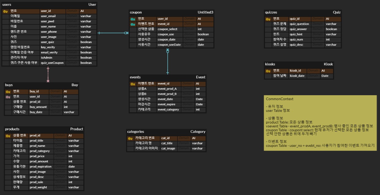 GitHub - jaegyeongkim/PJT1