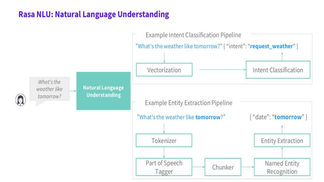 GitHub - kunj017/RASA-Chatbot: A chatbot designed using RASA framework ...