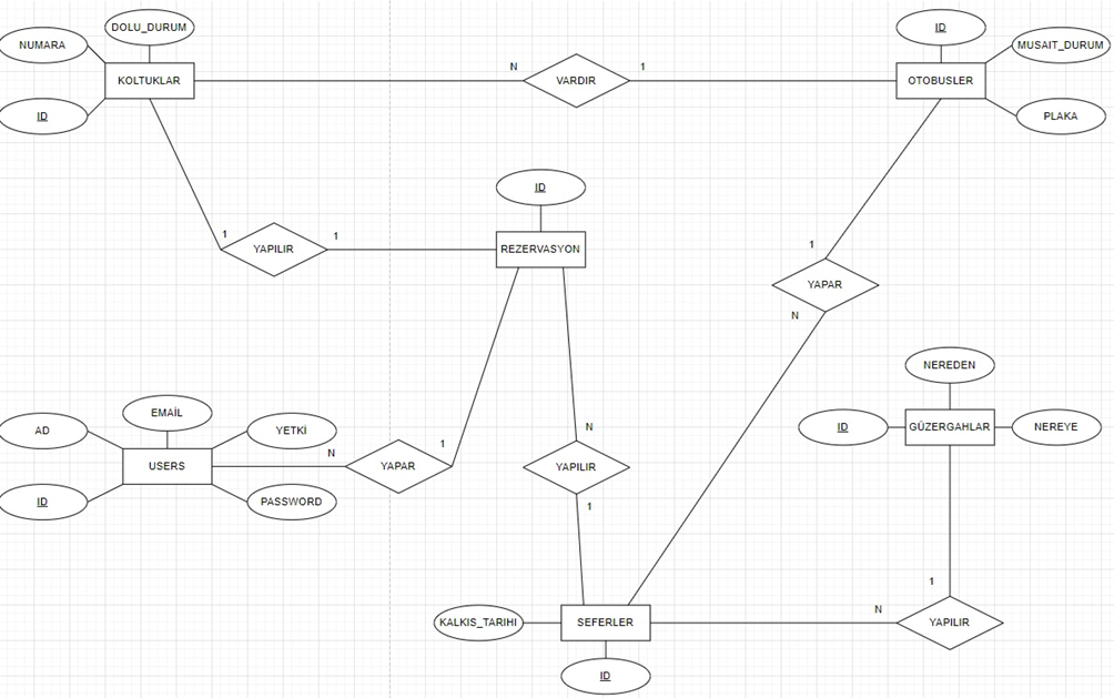 GitHub - YilmazKadan/Laravel-oracledb-otobus-rezervasyon-sistemi ...