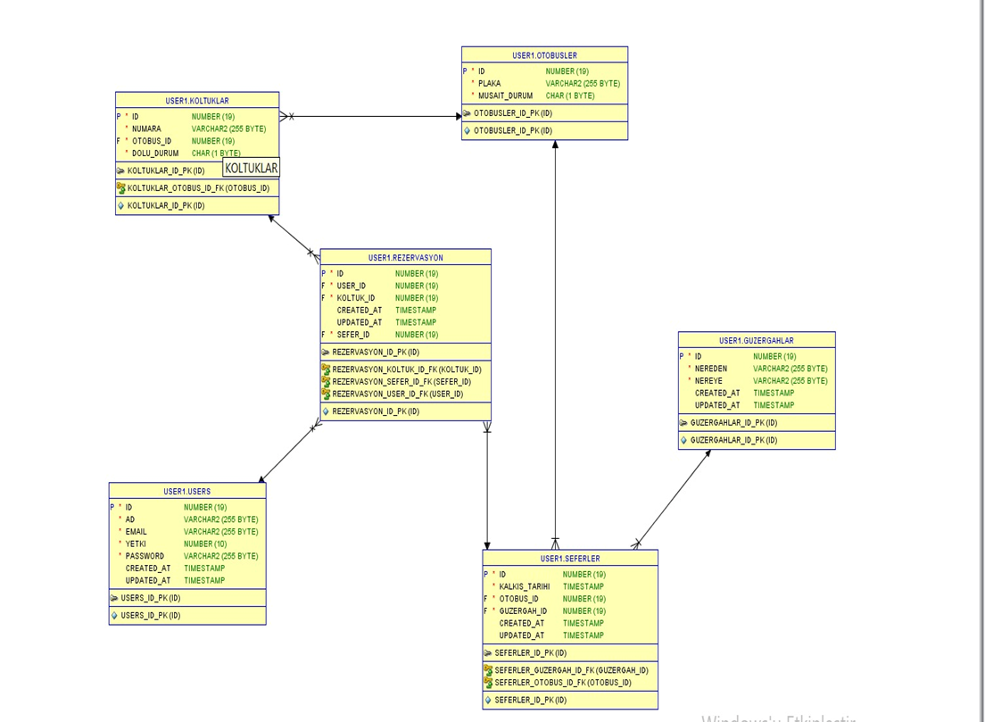 GitHub - YilmazKadan/Laravel-oracledb-otobus-rezervasyon-sistemi ...