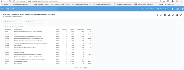 Issue With Api Call Get Apidatabasexxxmetadata · Issue 12991 · Metabasemetabase · Github
