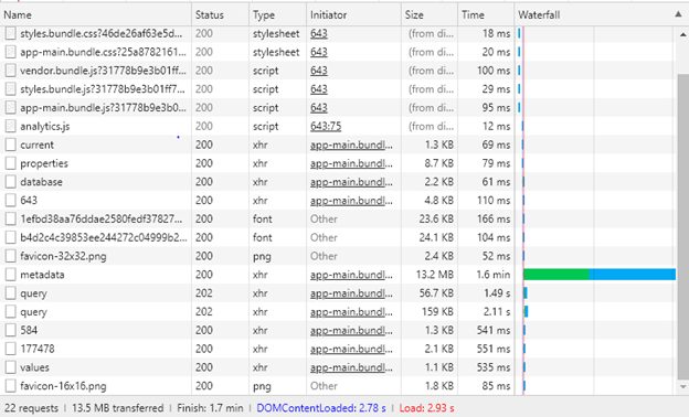 Issue With Api Call Get Apidatabasexxxmetadata · Issue 12991 · Metabasemetabase · Github