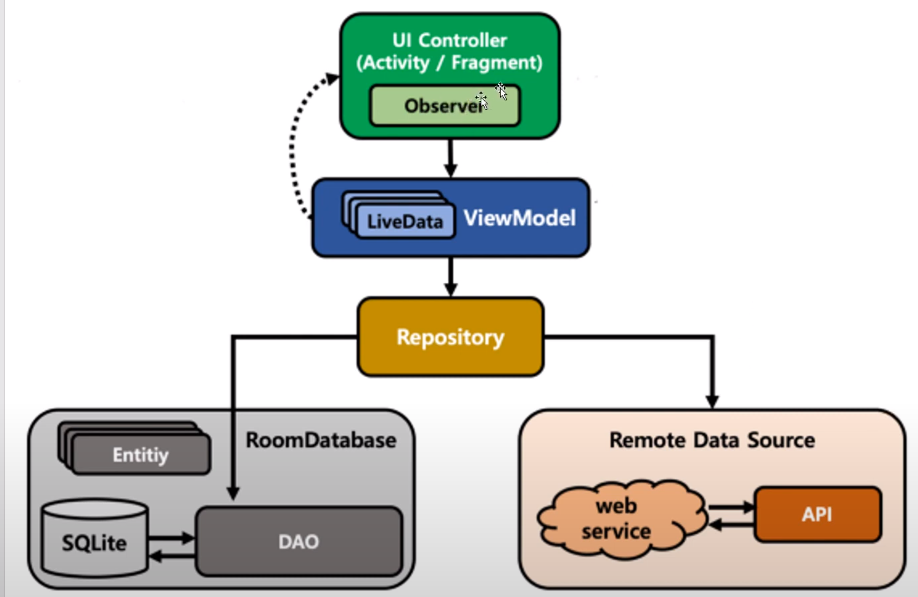GitHub - Konjuhi/goMovie: goMovie app showcasing Android best practices ...