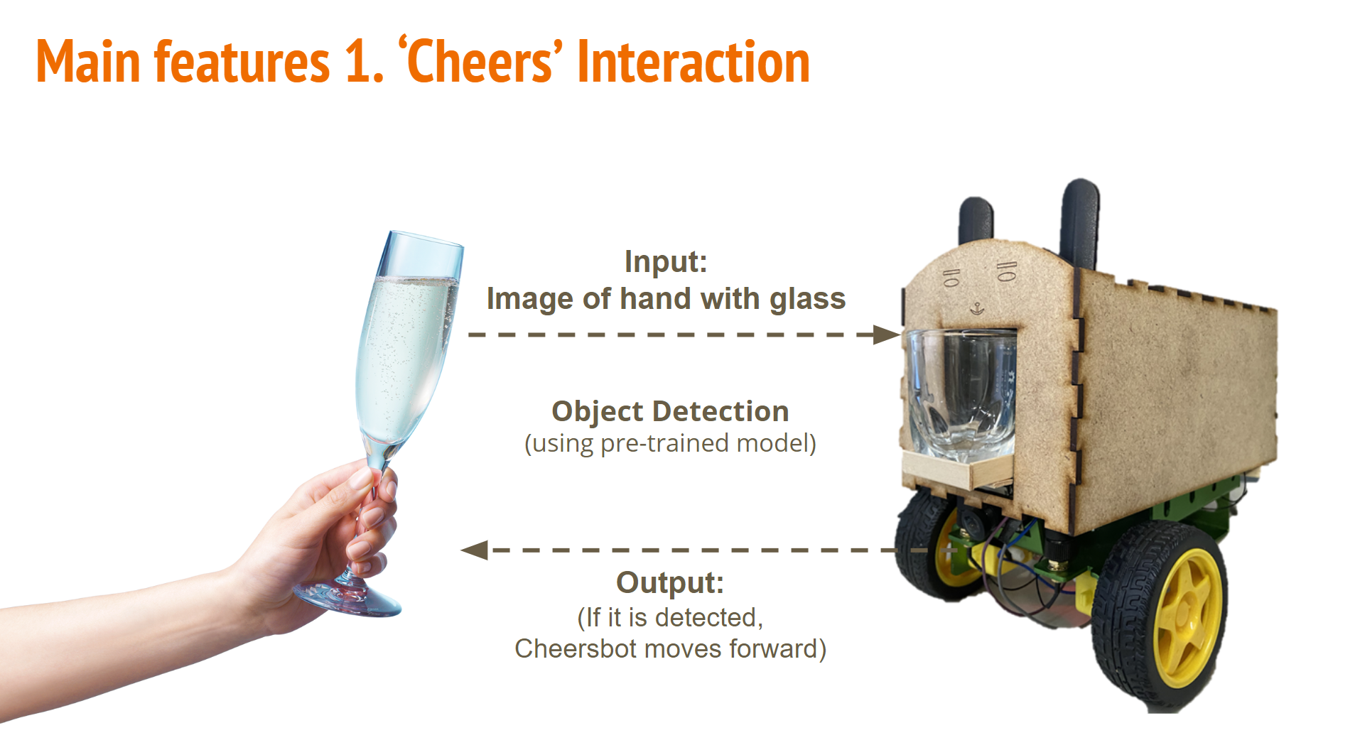 GitHub - chaechaewon/Cheersbot: Cheers with Cheersbot!