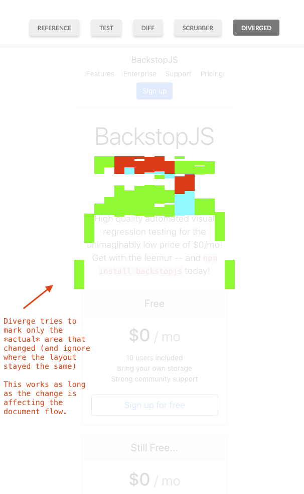 Hey. BackstopJS has Diverged. · Issue #974 · garris/BackstopJS · GitHub