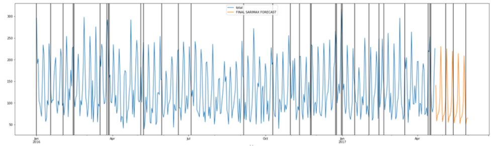 GitHub - AdolfoSalinas/Portfolio